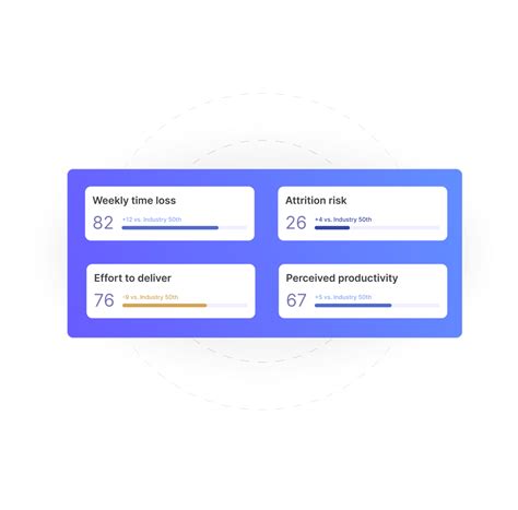 Dx Devex 360 Developer Experience Metrics
