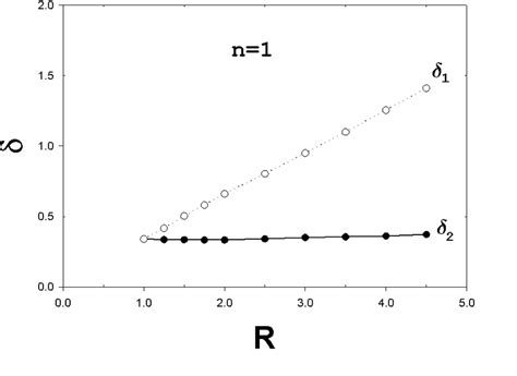 Dimensionless Layer Thickness On The Diameters Of A Rectangular Tube Download Scientific