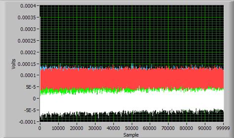 How To Obatin More Data Points From The ADS1258 EVM Into The ADCPro Data Converters Forum