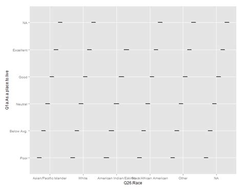 R Box Plot Not Working With Factor Data Stack Overflow