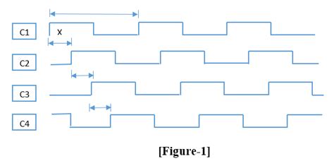 dft challenges for phase shifted functional clocks