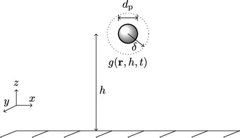figure 1 from a semi analytical transient undisturbed velocity correction scheme for wall