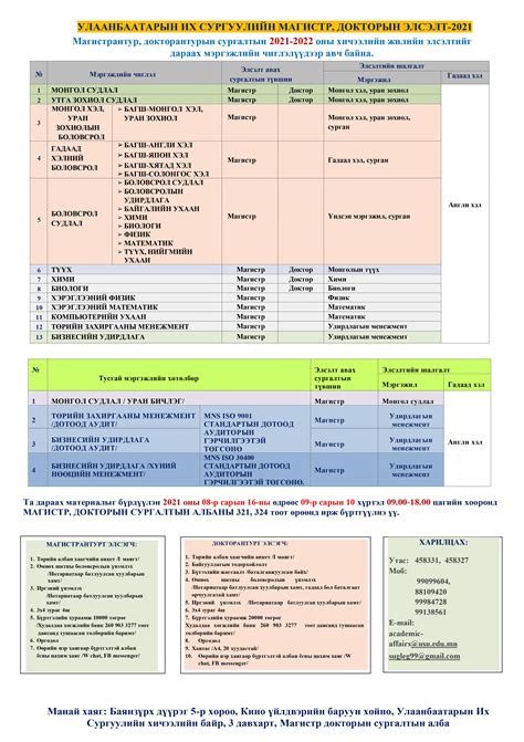МАГИСТРЫН ТУСГАЙ ХӨТӨЛБӨРҮҮД МУИС ШИНЖЛЭХ УХААН ТЕХНОЛОГИЙН УЛААНБААТАР ПАРК Mn