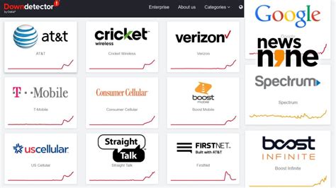 Massive Outage Hits AT T Verizon T Mobile Thousands Left Without Cellular Service Tech News