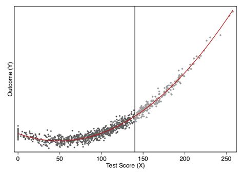 Causal Inference The Mixtape 6 Regression Discontinuity