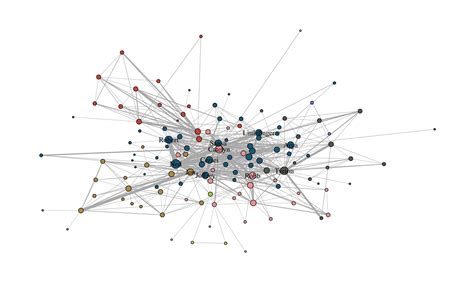 Network Visualizations In R