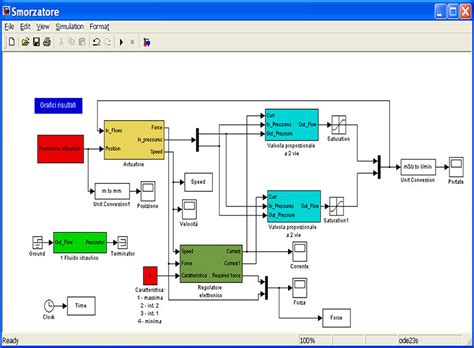 Services Mathematical Modeling Simulation Of Complex Systems 2000