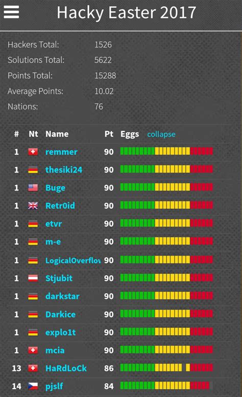 Sigterm Android Security Linux It
