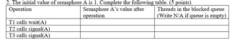 solved 2 the initial value of semaphore a is 1 complete