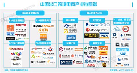 国际b2c跨境电商平台有哪些？ 秦志强笔记网络新媒体营销策划、运营、推广知识分享