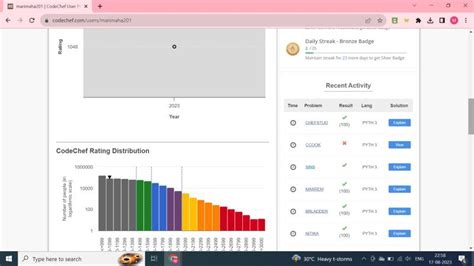 Mahadevan On Linkedin Codechef Problemsolving Codingtriumph