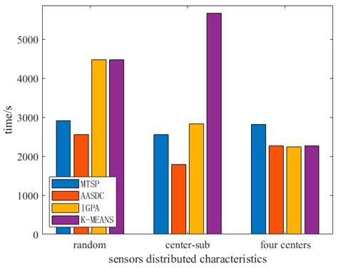 Sensors Free Full Text Task Assignment Optimization In Multi Uav