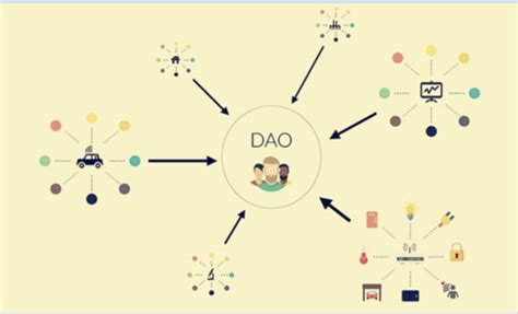 想了解最近爆火的dao是什么？点进来看。 知乎