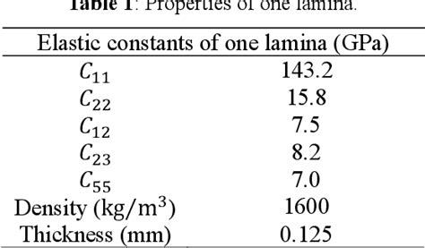 Table 1 From Total Focusing Method For Imaging Defect In Cfrp Composite