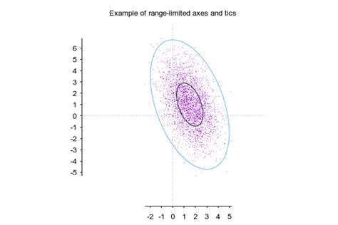 Gnuplot Demo Script Ellipsedem