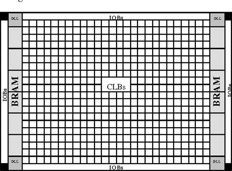 Figure 1 From Seu Mitigation Techniques For Virtex Fpgas In Space Applications Semantic Scholar