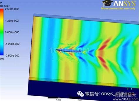 船舶阻力预报的ansys Fluent解决方案fluent培训、fluent流体培训、fluent软件培训、fluent技术教程、fluent在线视频教程、fluent资料下载、fluent