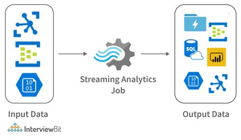 Azure Databricks Interview Questions And Answers 2025 Interviewbit