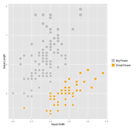 R Ggplot2 Legend With Only One Category With Only The Shape And No Scale Stack Overflow