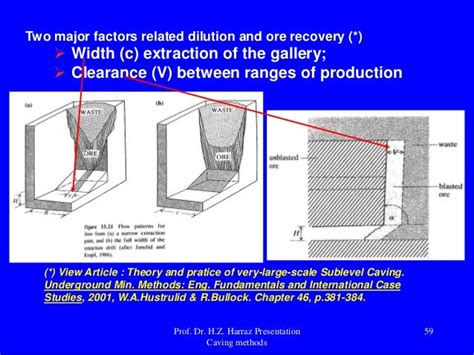 Caving Underground Mining Methods Longwall Sublevel Caving And Bloc
