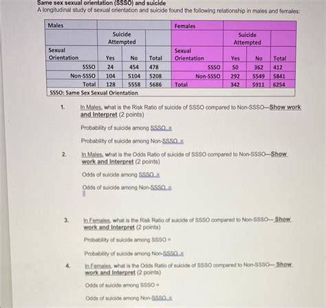 Solved Same Sex Sexual Orientation Ssso And Suicide A