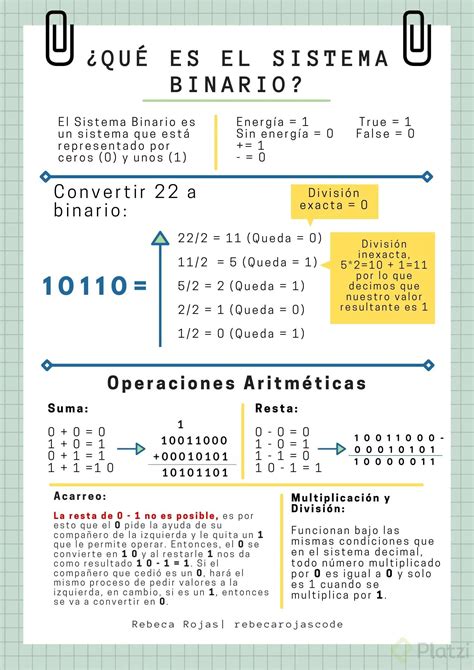 Qué Es El Sistema Binario Concepto Y Ejercicios Platzi Paginas De