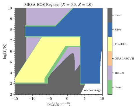 Overview Of Eos Module MESA R Documentation