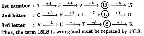 Alphanumeric Series Questions And Answers For Competitive Exams