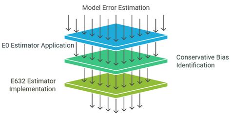 Resampling Techniques For Prediction And Classification Assessment In Mql5 Mql5 Articles