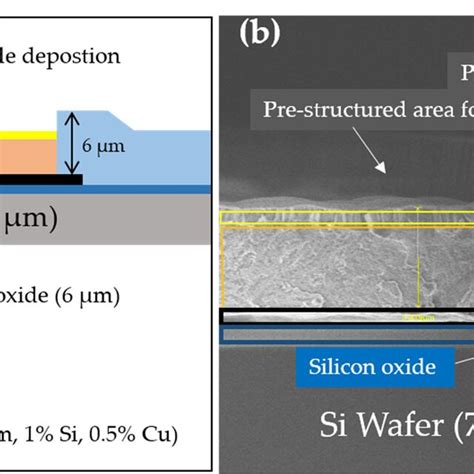 A Cross Section Design Of The Layer Structure Interconnects Are To Download Scientific