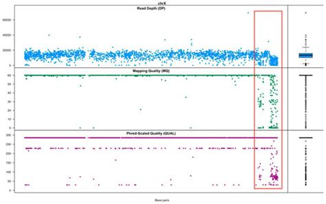Genes An Open Access Journal From Mdpi