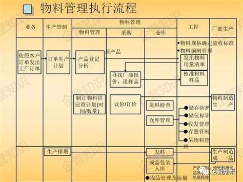 【pmc管理】生产计划与物料控制 Ppt课件可获取 知乎