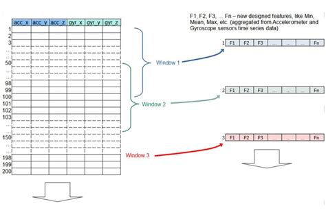 Gait Analysis As A Biometric Modality For Customer Authentications