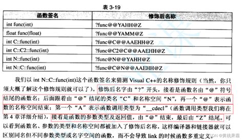 C初阶之函数重载 Csdn博客