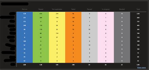 Percentages Values In Azure Devops Dashboards Stack Overflow