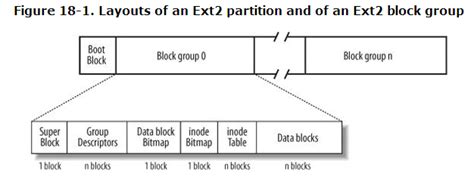 Codigo Unix Linux Recovering A Corrupt Superblock