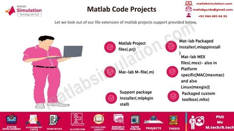 Code For Matlab Projects Research Ideas Ppt