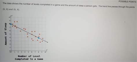 Solved Possible Points The Data Shows The Number Of Levels Completed
