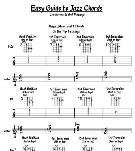Guitar Chord Inversion Chart