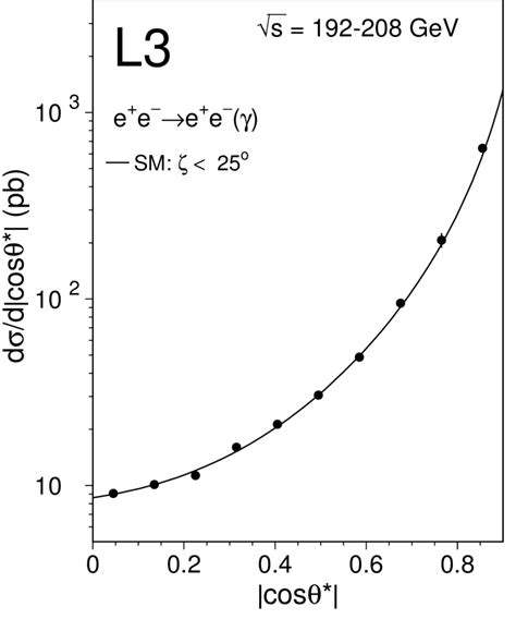 Differential Cross Section Of The E E − → E E − γ Process For The