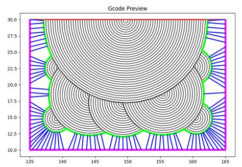 Gradual Transition From Arcs To Concentric Perimeter · Issue 11 · Stmccullocharc Overhang · Github
