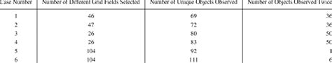 Comparison Of Different Sensor Tasking Strategies Download Scientific Diagram