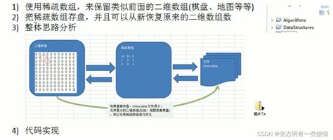 Java数据结构和算法 稀疏矩阵、队列xssz Csdn博客 Java数据结构和算法 稀疏矩阵、队列xssz Csdn博客