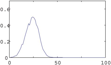 Percentage Of Infected Elementary School Students X Axis Days Y Axis