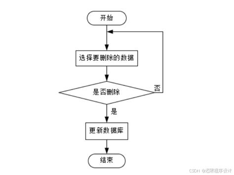 计算机毕业设计springboot社区便民服务平台 Springboot社区综合服务平台 基于springboot的社区智能服务系统便民服务平台应用 系统 功能文档 Csdn博客