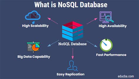 Ventajas Y Desventajas De Nosql