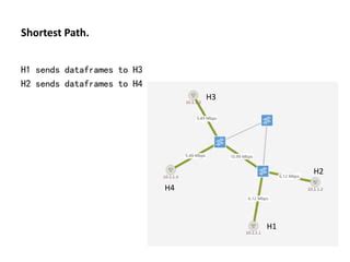 Make Congested Traffic Reroute PPT