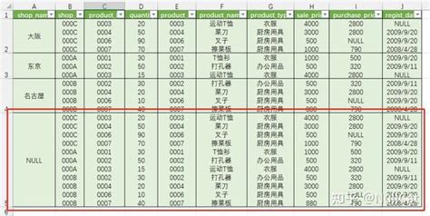 SQL执行顺序 以MySQL为例 知乎