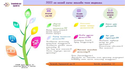 Хүчирхийллийн эсрэг үндэсний төв нь 2022 оны эхийн хагас жилд 1031 хүнд Гэр бүлийн