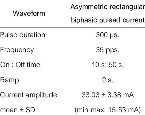 Stimulation Parameters Download Table